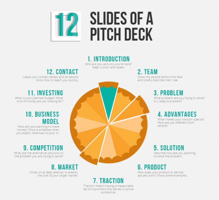 Pitch Decks So Pr sentieren Sich Start Ups Erfolgreich Martin Mucha E U 